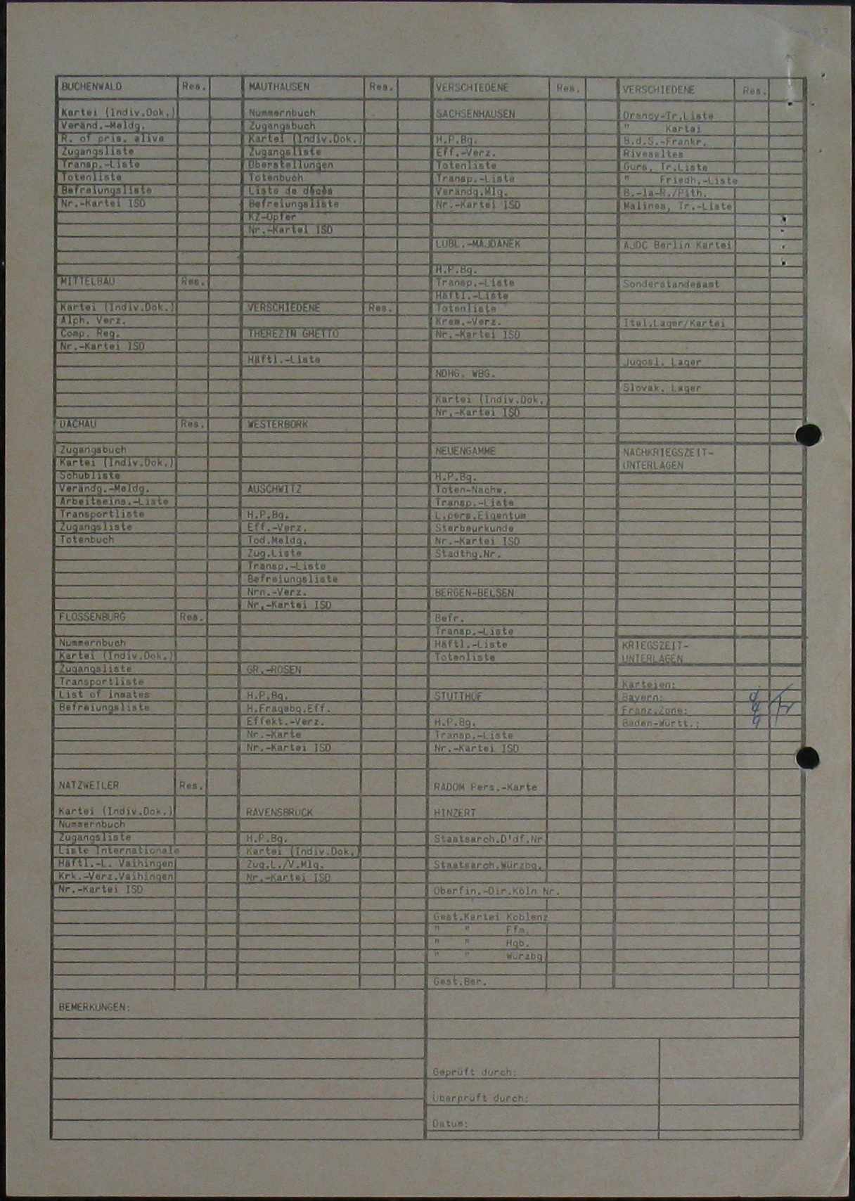 Arolsen Archives - International Center on Nazi Persecution | 06030303 ...