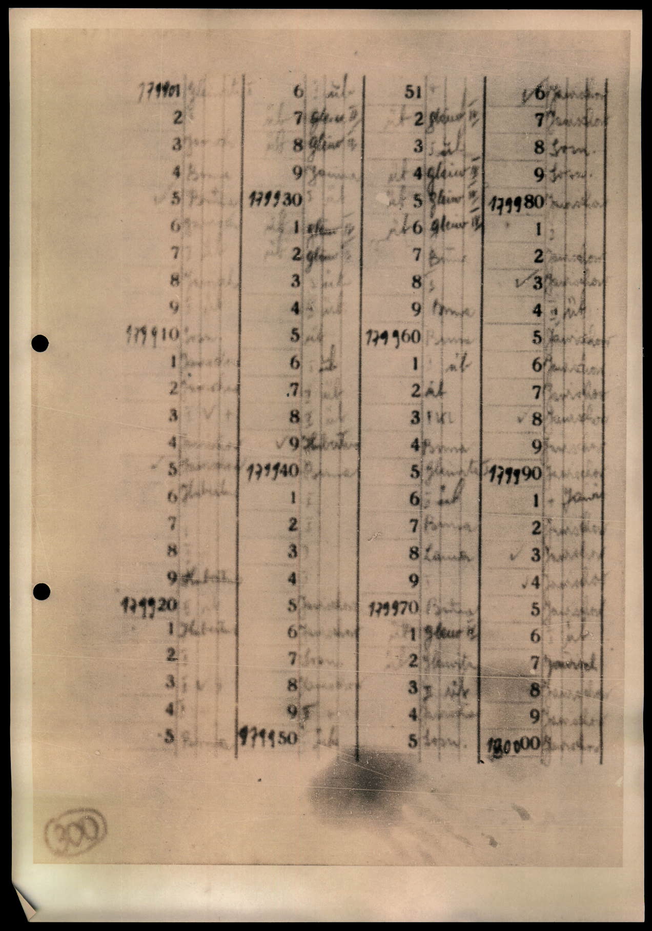 Arolsen Archives - International Center on Nazi Persecution | 8006300 ...