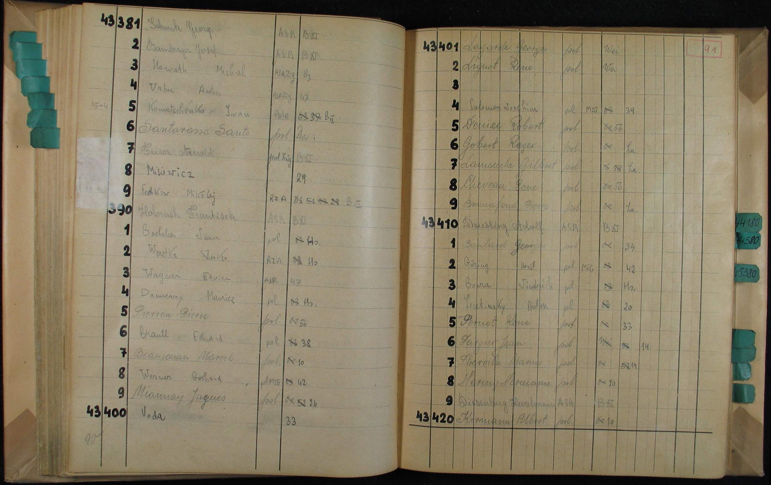 Arolsen Archives - International Center on Nazi Persecution ...