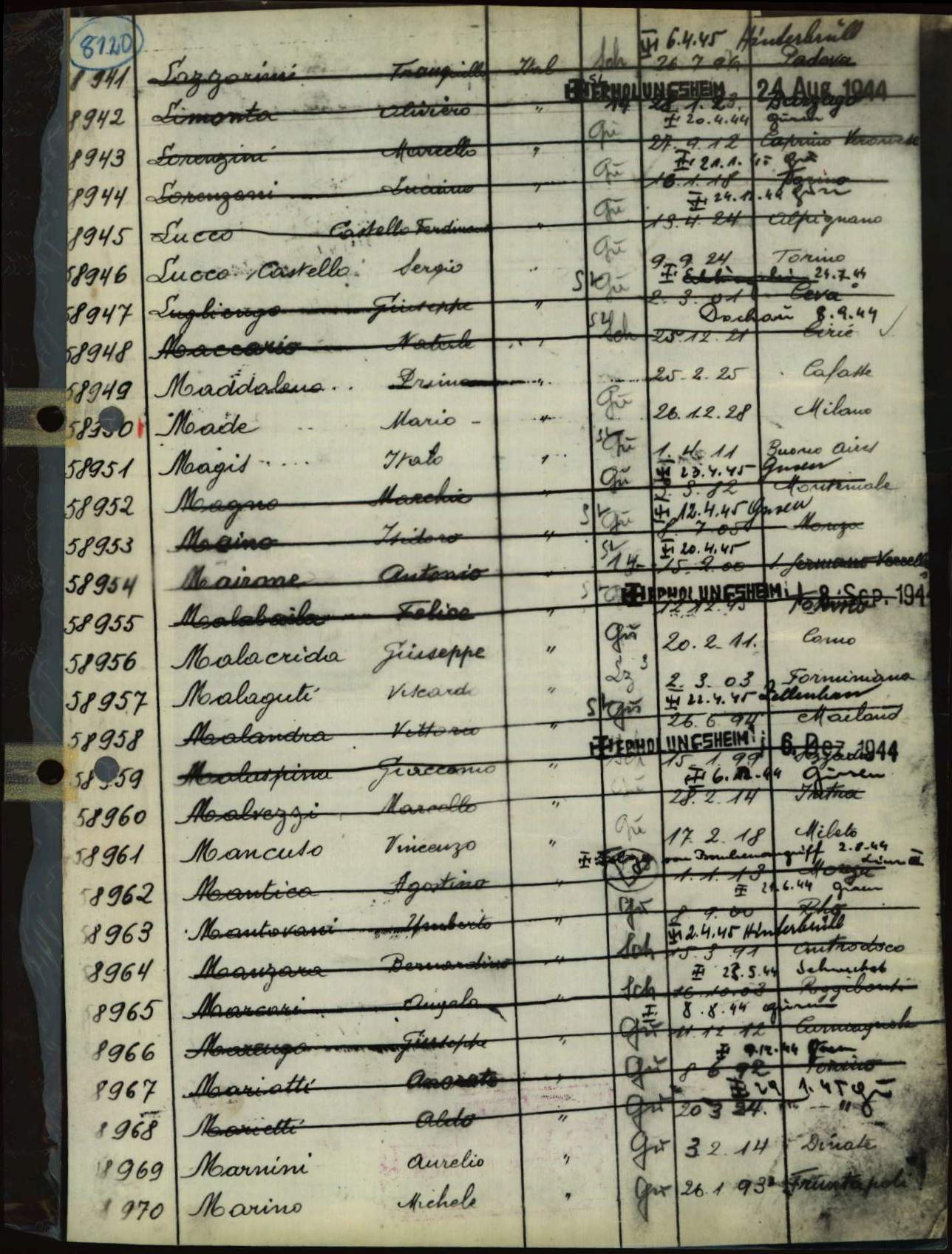 Arolsen Archives - International Center on Nazi Persecution | 8102900 ...