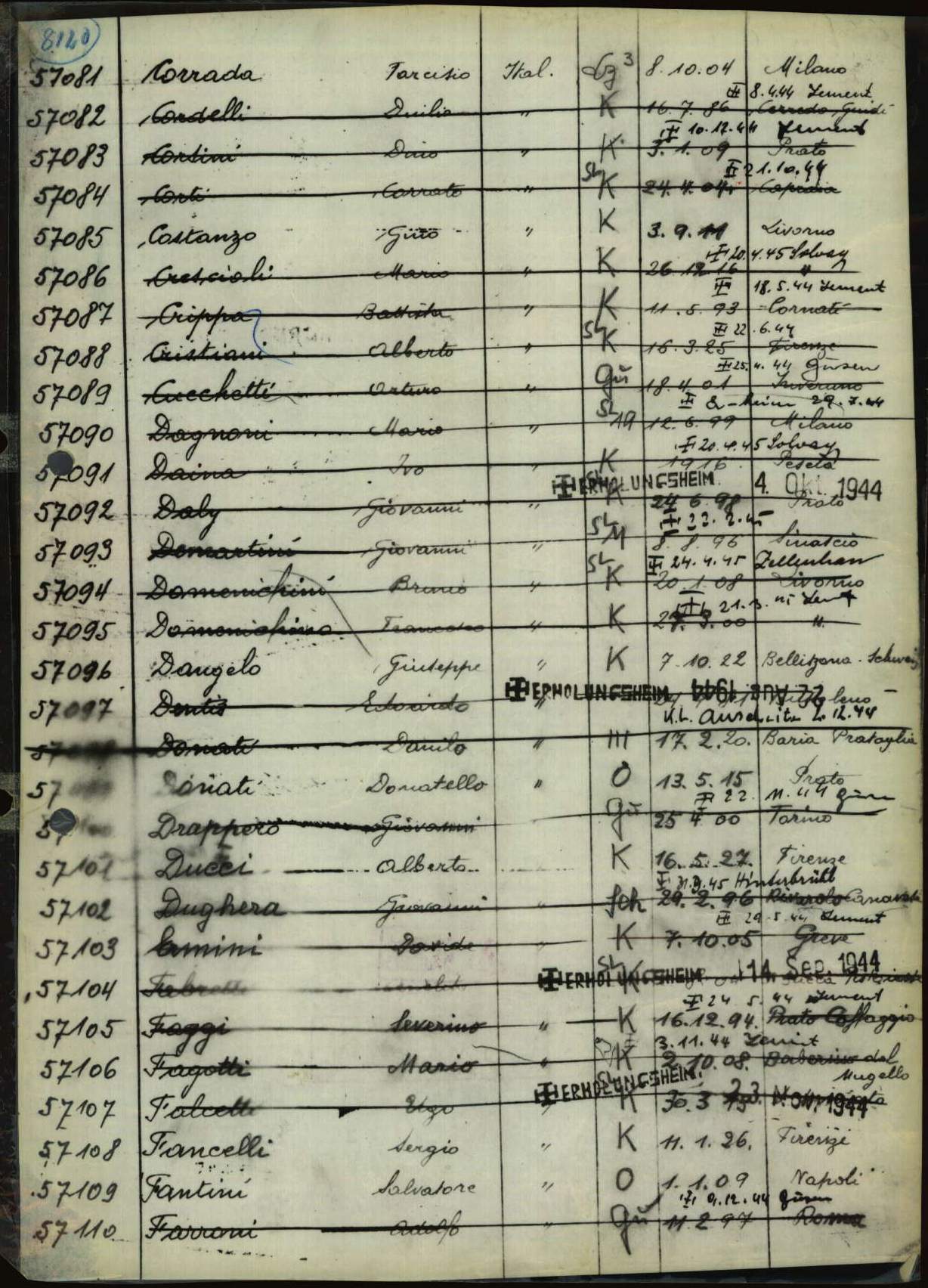 Arolsen Archives - International Center on Nazi Persecution | 8102900 ...