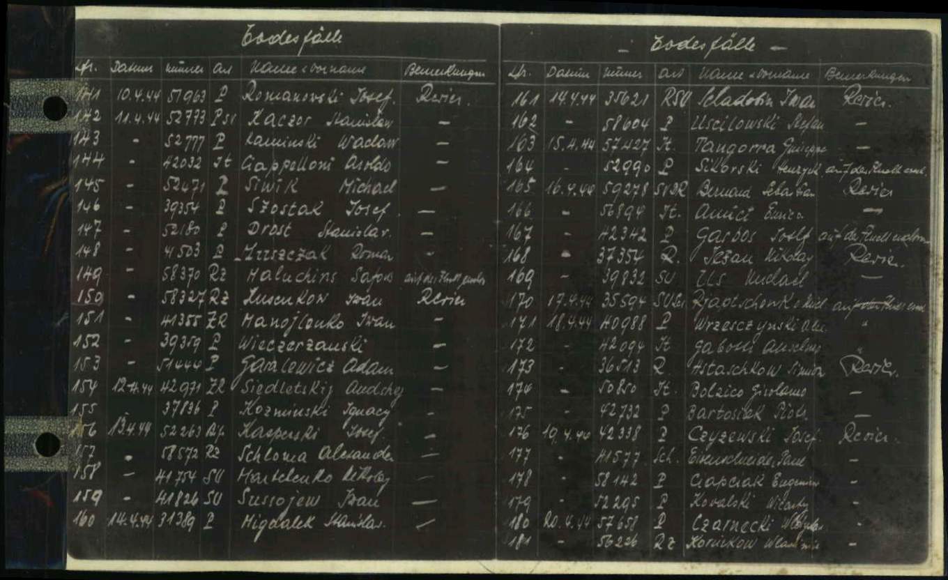 Arolsen Archives - International Center on Nazi Persecution | 8118100 ...