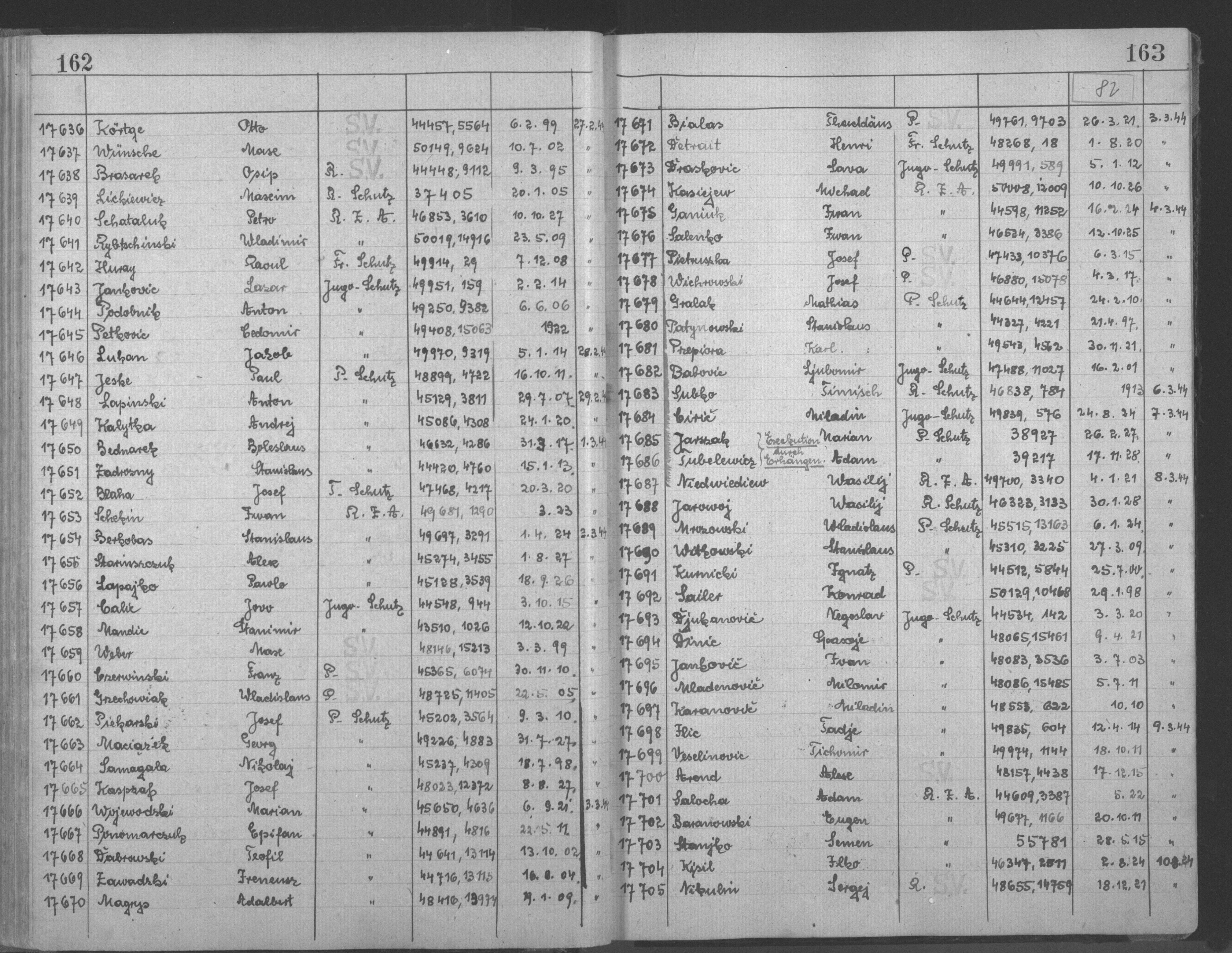 Arolsen Archives - International Center on Nazi Persecution | 2199002 ...