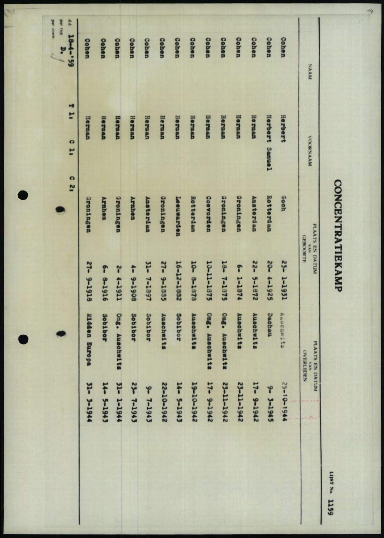 Arolsen Archives - International Center on Nazi Persecution | 2360004 ...