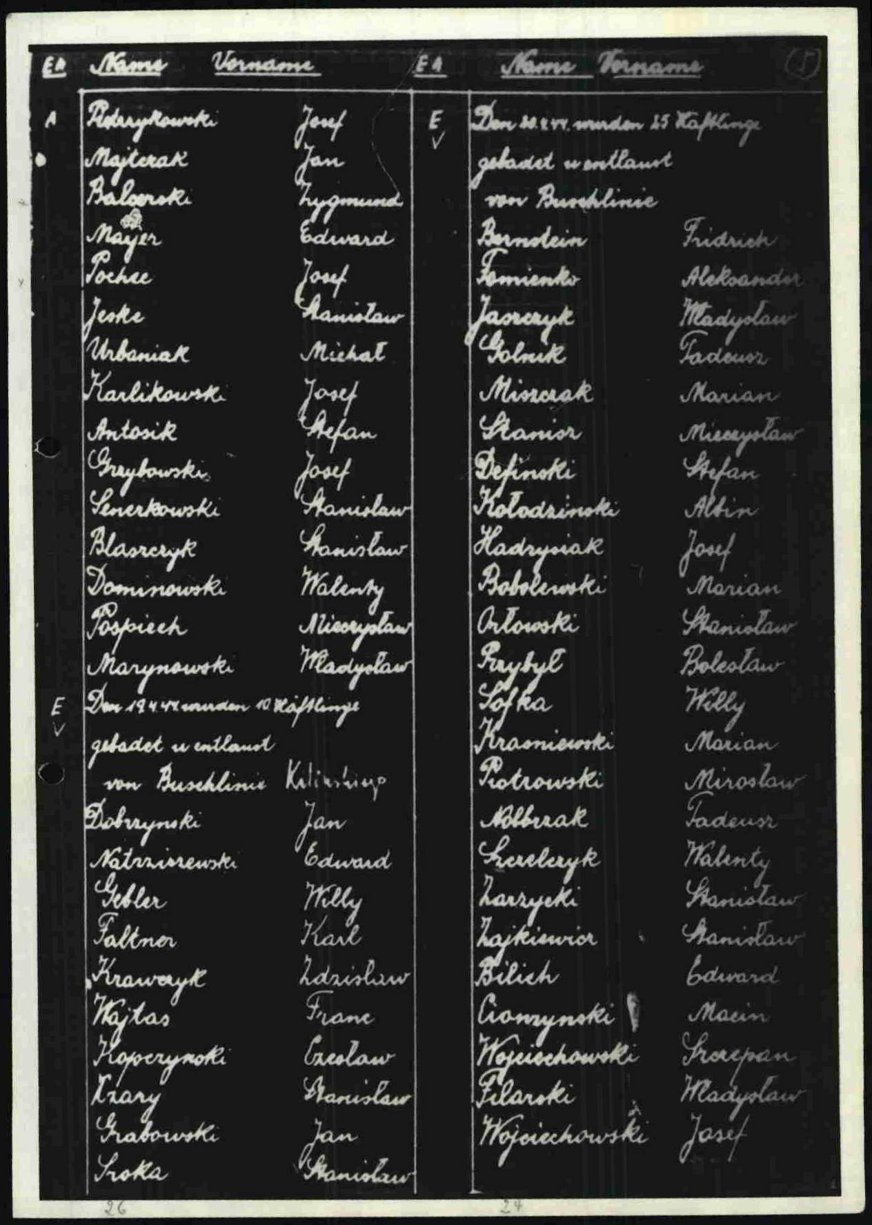 Explore documents of the Arolsen Archives | 2954000 - Name registry of ...