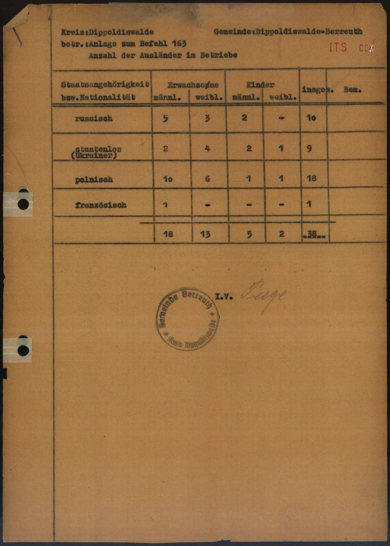 Entdecke die Dokumente der Arolsen Archives | DE ITS 2.1.4.2 SN ...