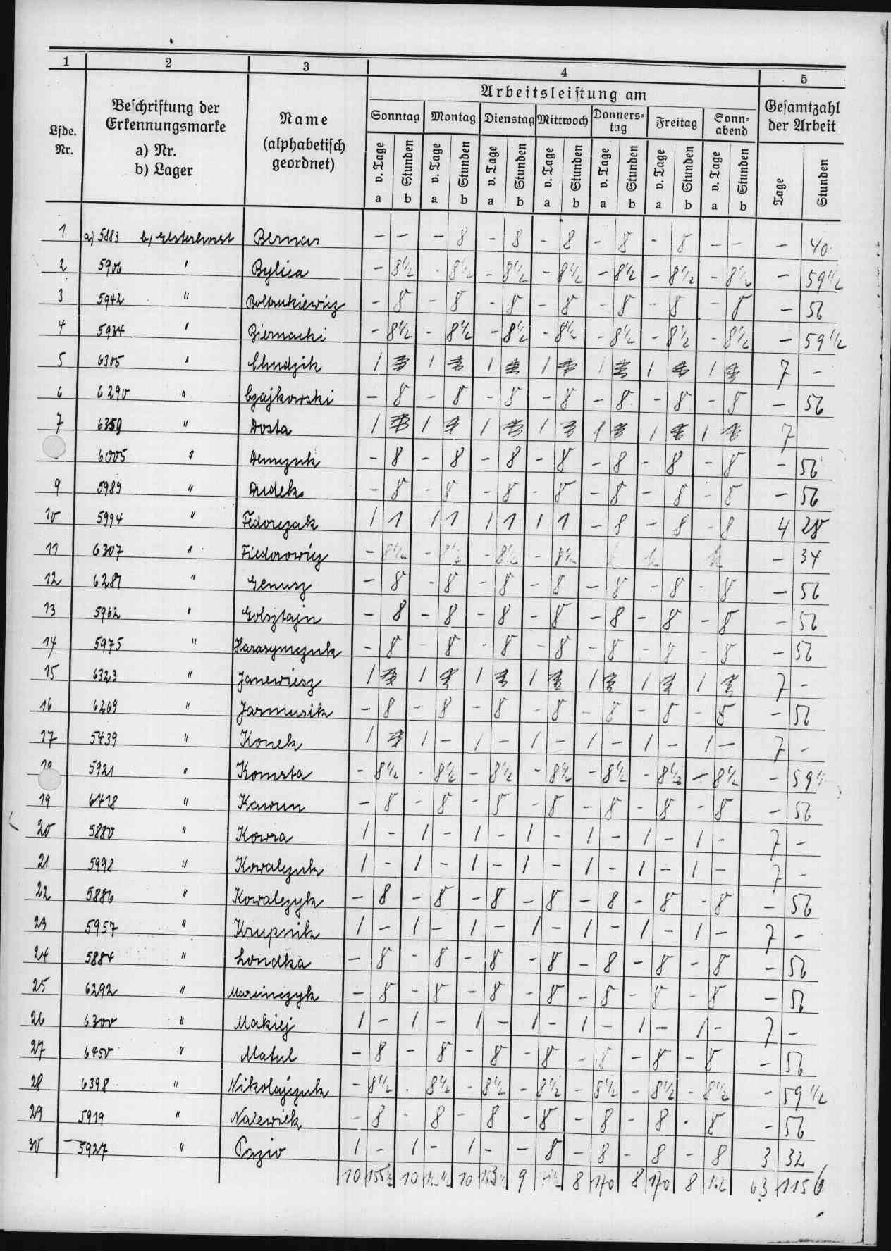 Entdecke die Dokumente der Arolsen Archives | 10007304 - Lohnliste der ...