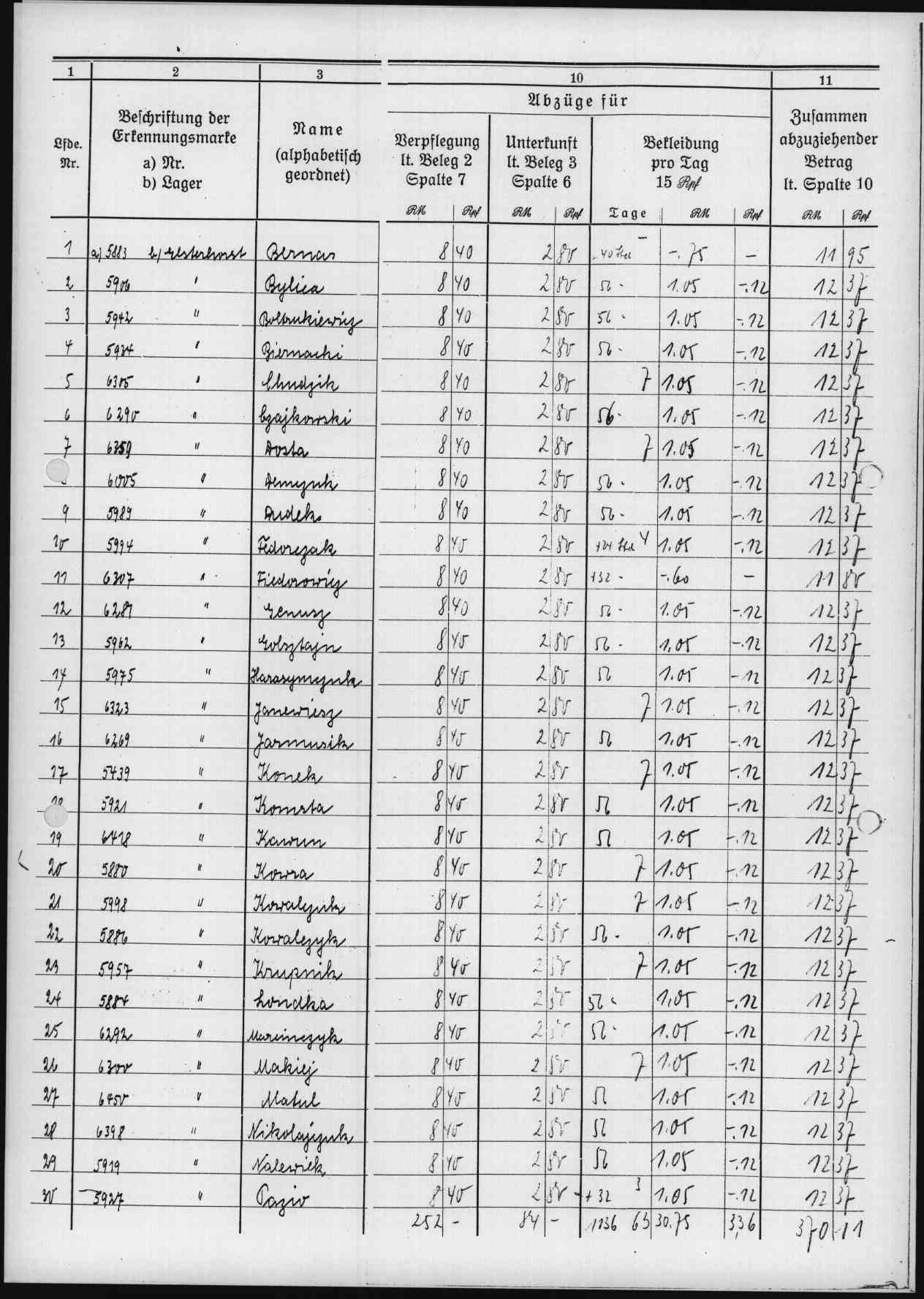 Entdecke die Dokumente der Arolsen Archives | 10007304 - Lohnliste der ...