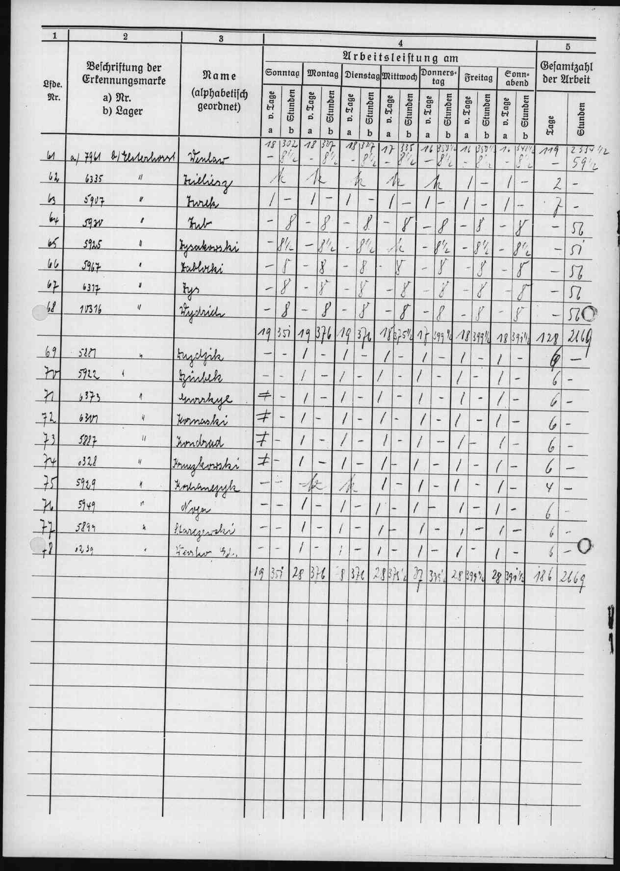 Entdecke die Dokumente der Arolsen Archives | 10007304 - Lohnliste der ...