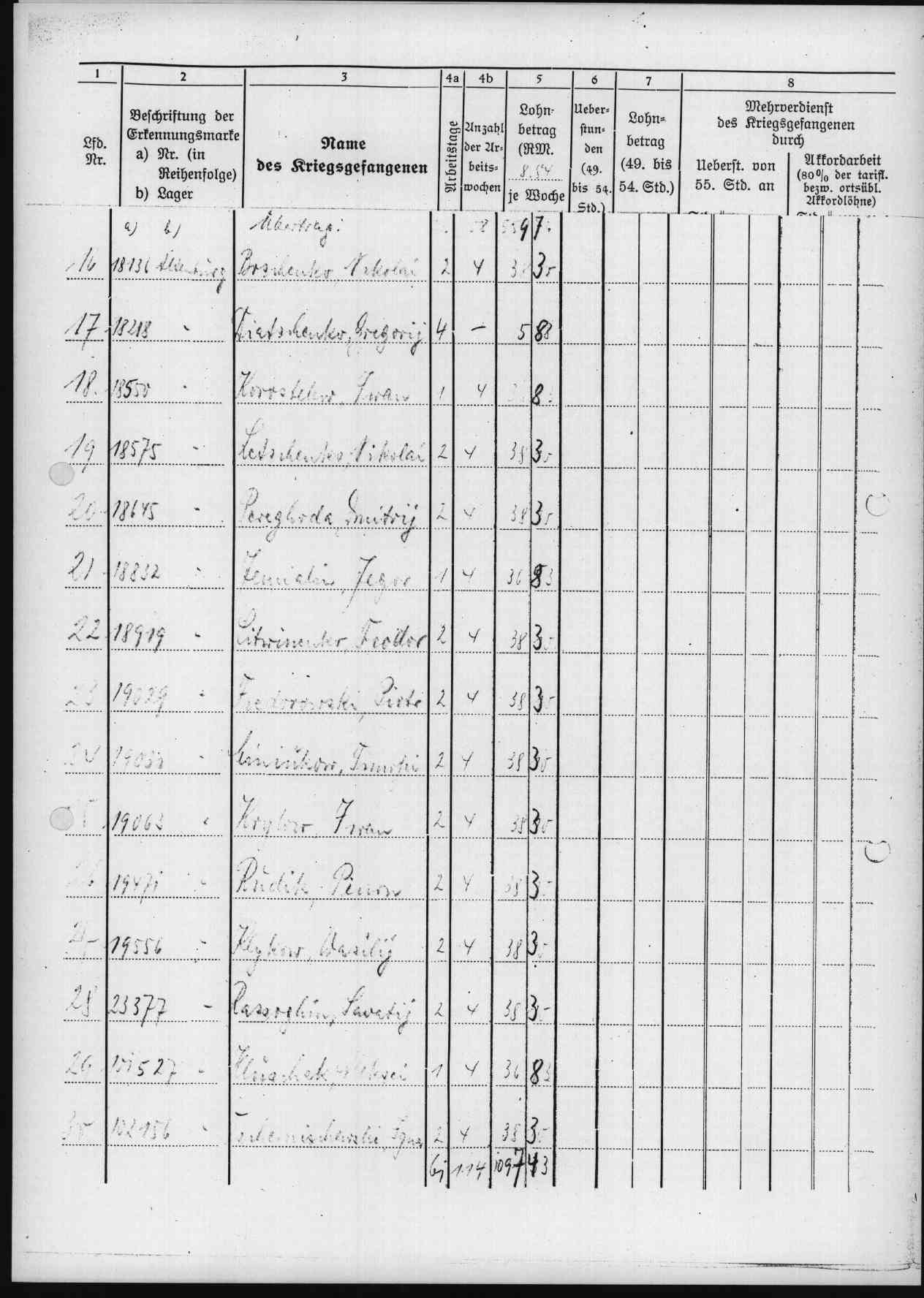 Entdecke die Dokumente der Arolsen Archives | 10007351 - Lohnliste der ...