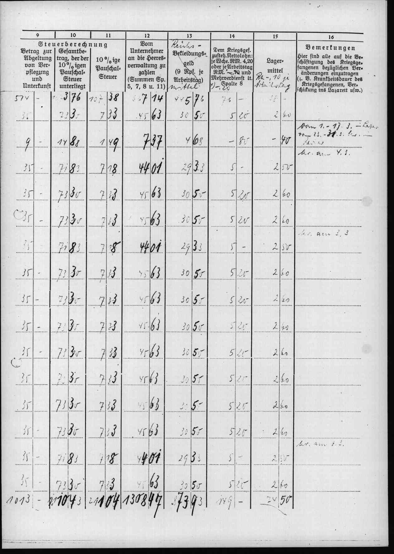 Entdecke die Dokumente der Arolsen Archives | 10007351 - Lohnliste der ...