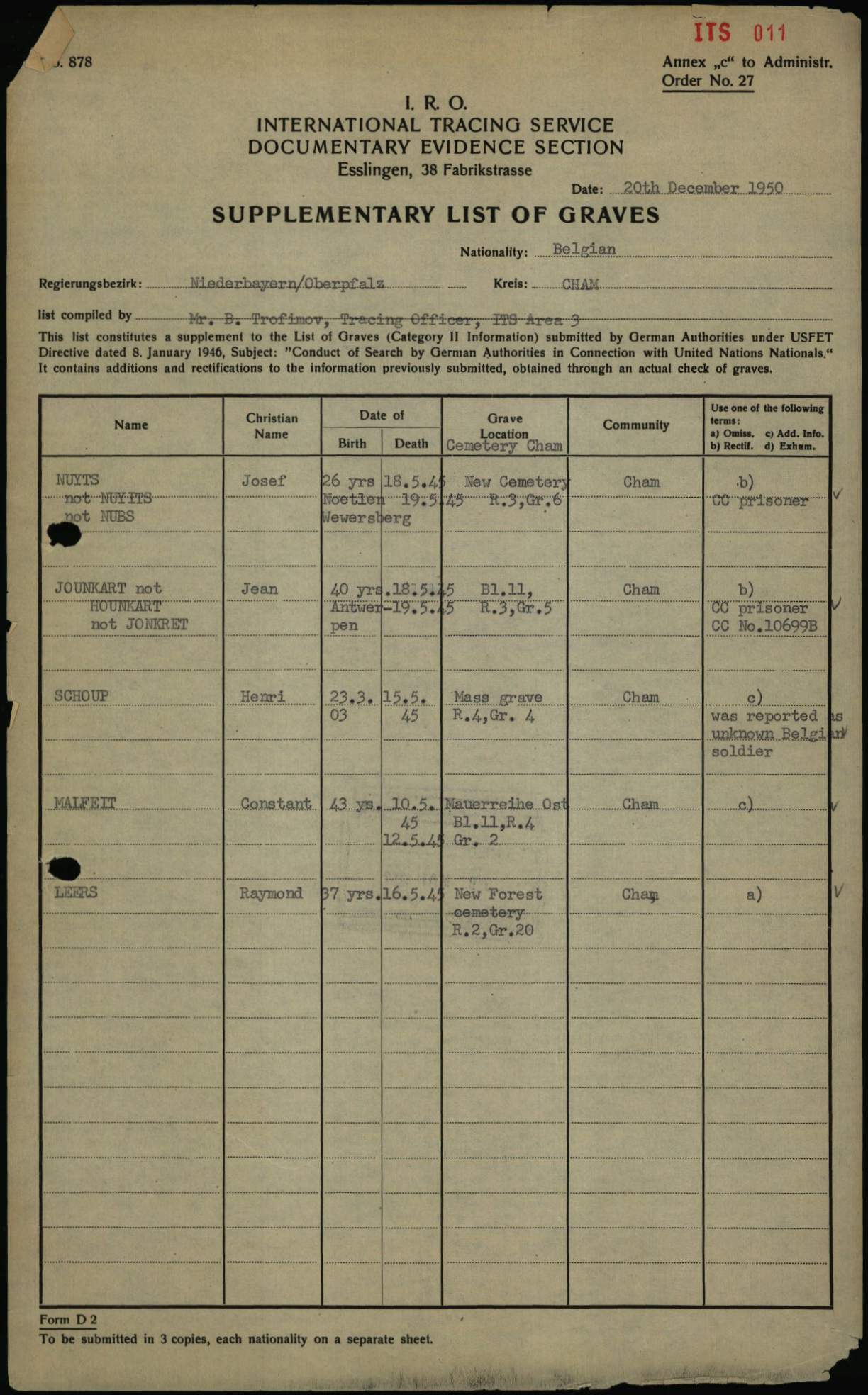 Arolsen Archives - International Center on Nazi Persecution | DE ITS 2 ...