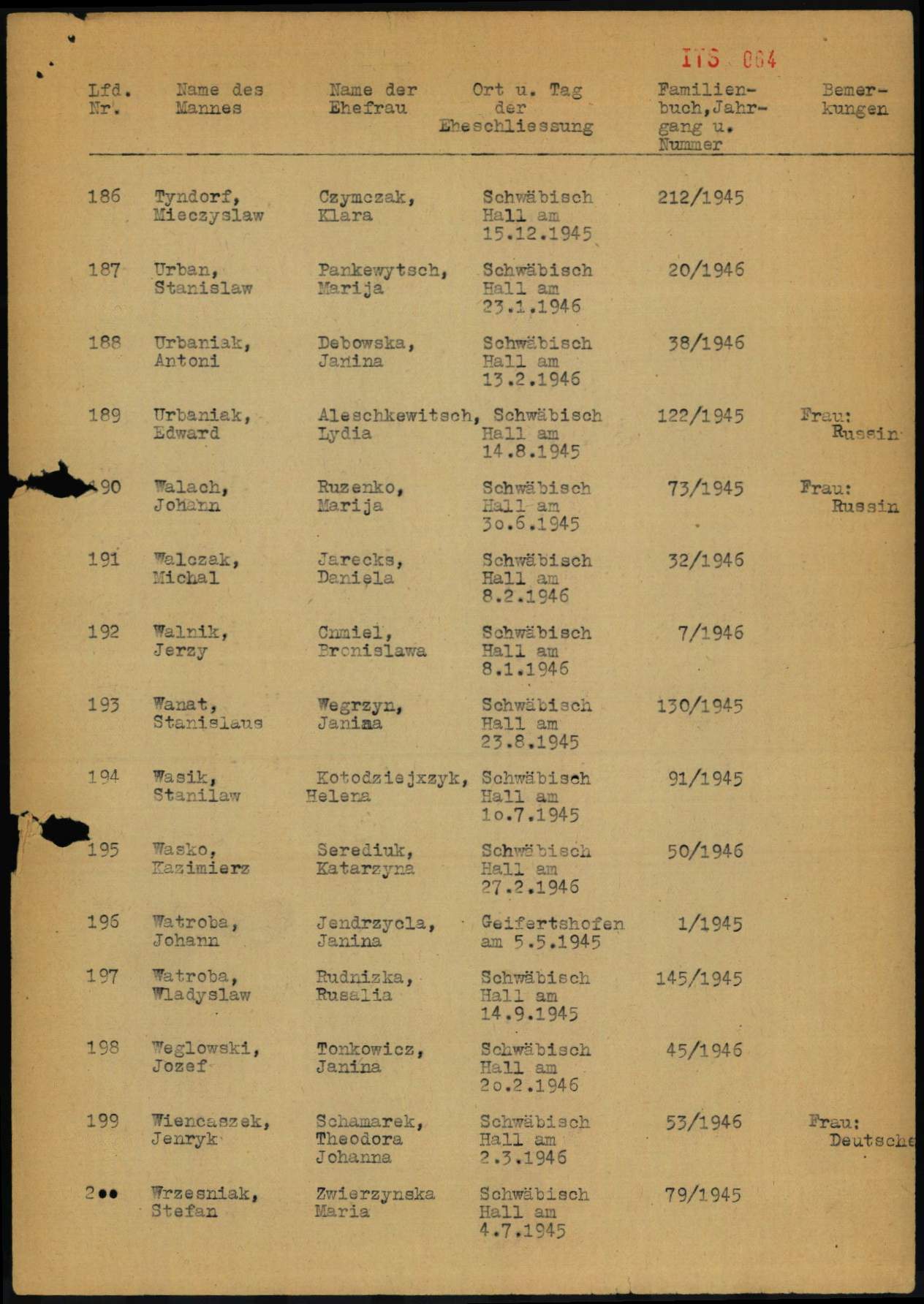 Arolsen Archives - International Center on Nazi Persecution | DE ITS 2 ...