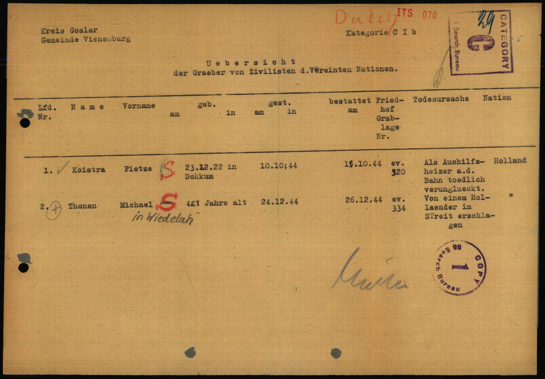 Arolsen Archives - International Center on Nazi Persecution | DE ITS 2 ...