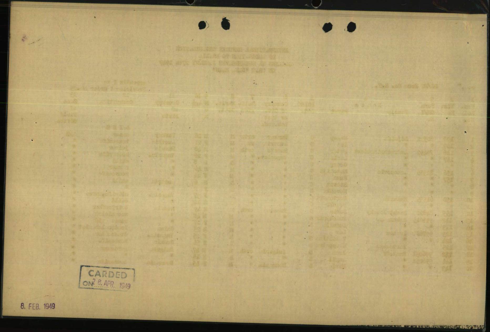 Arolsen Archives - International Center on Nazi Persecution | 8301800 ...