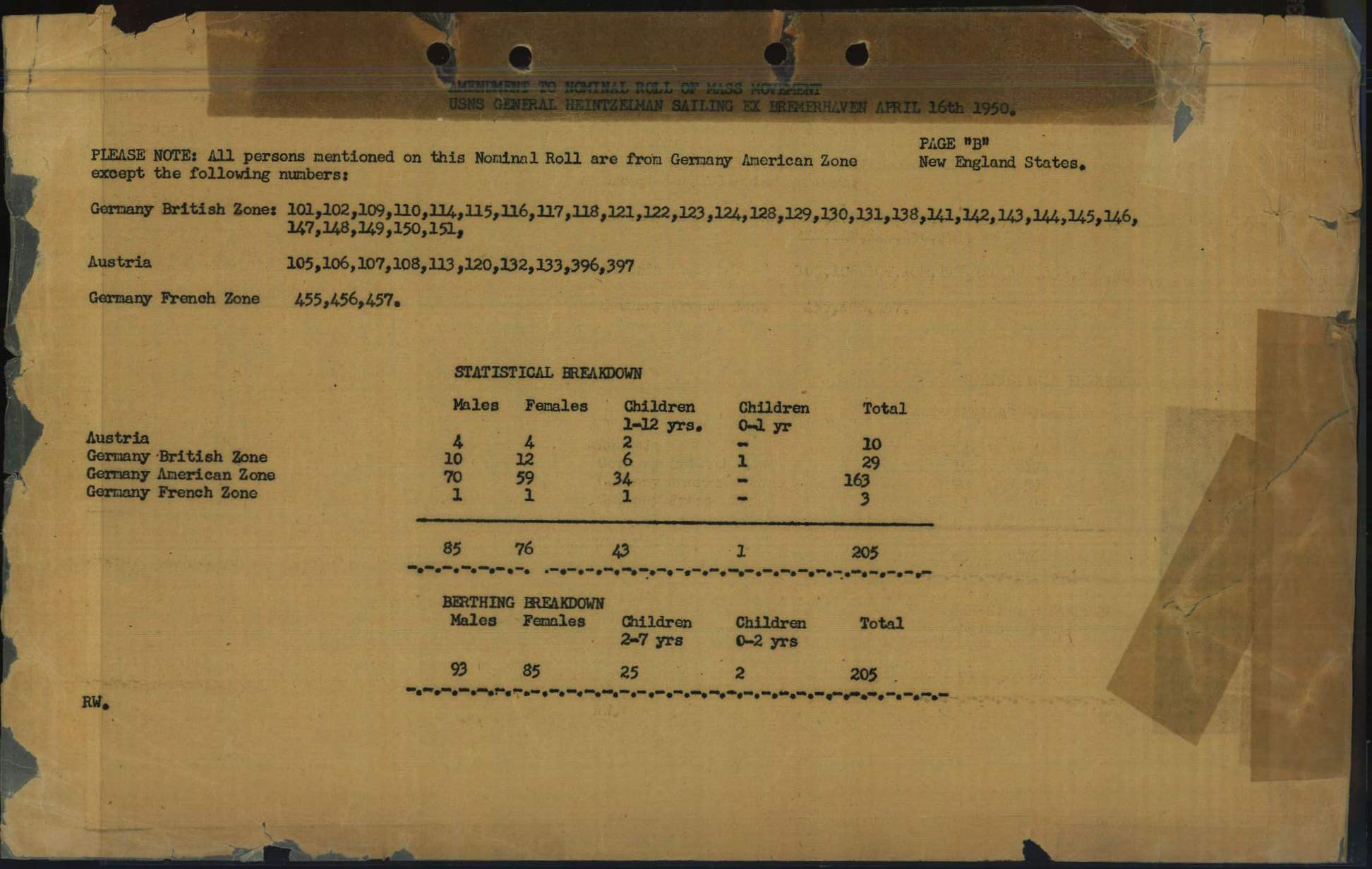 Arolsen Archives - International Center on Nazi Persecution | 8302930 ...