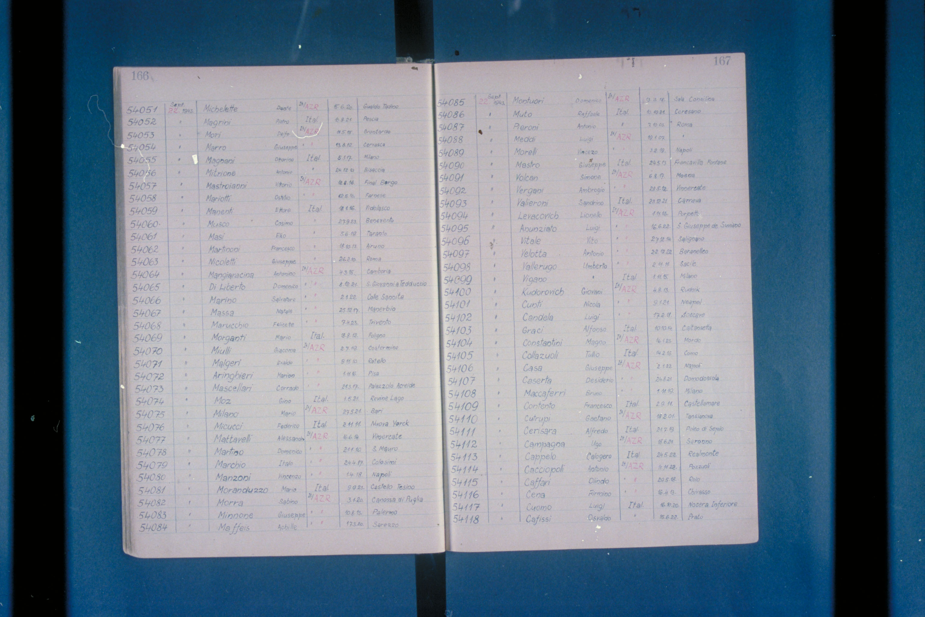 Arolsen Archives - International Center on Nazi Persecution | 805460012 ...