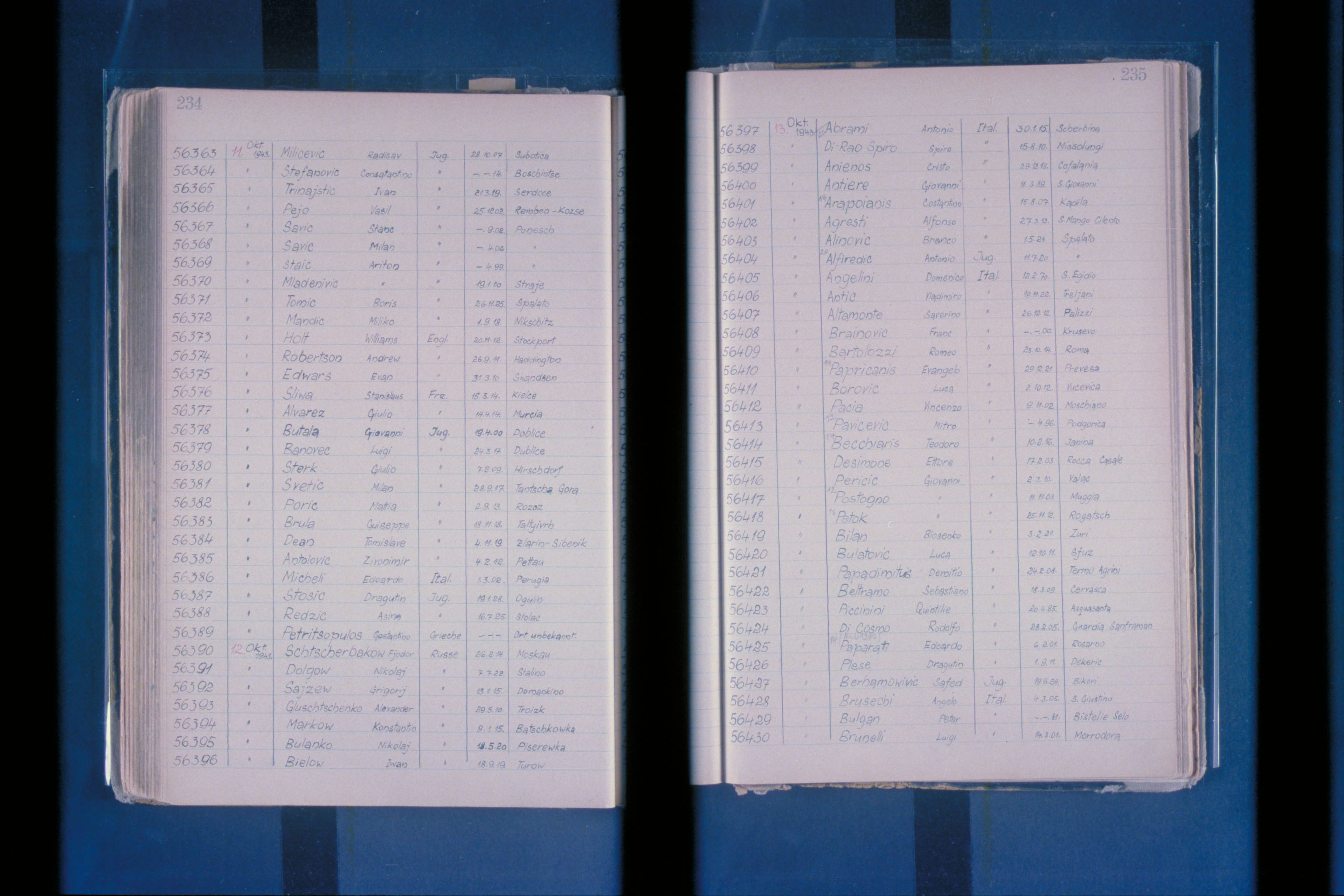 Arolsen Archives - International Center on Nazi Persecution | 805460012 ...